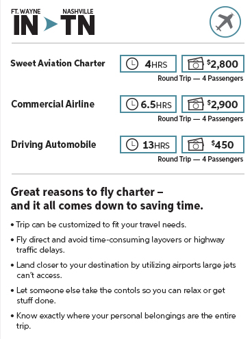 SA-Chart - Sweet Aviation