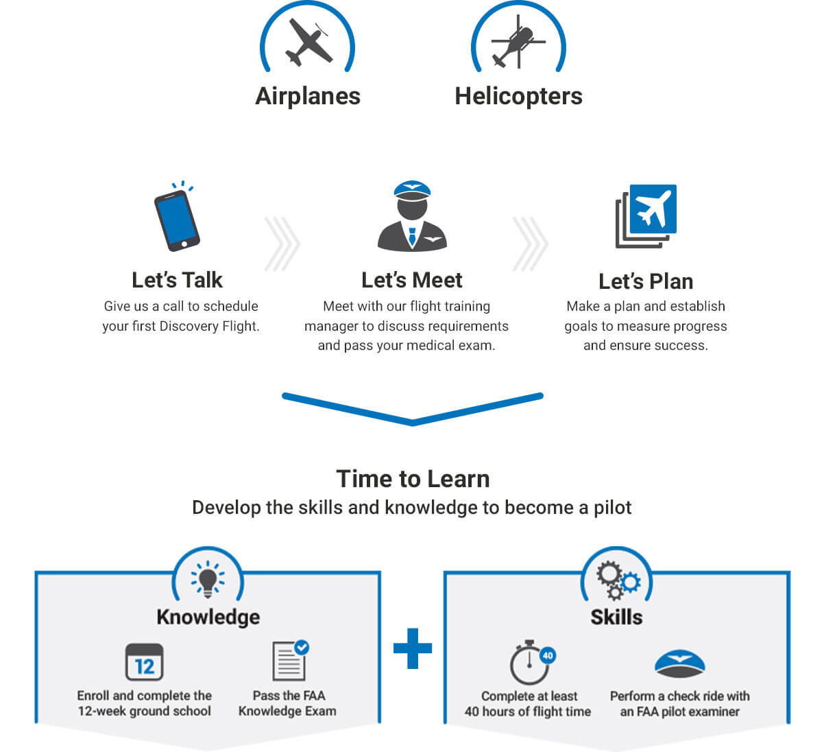 Infographic - Sweet Aviation
